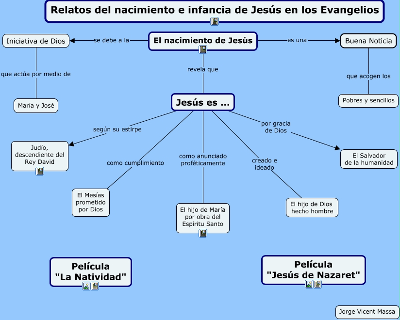 Infancia de Jesús - ¿Qué significado tiene el nacimiento e infancia de Jesús?